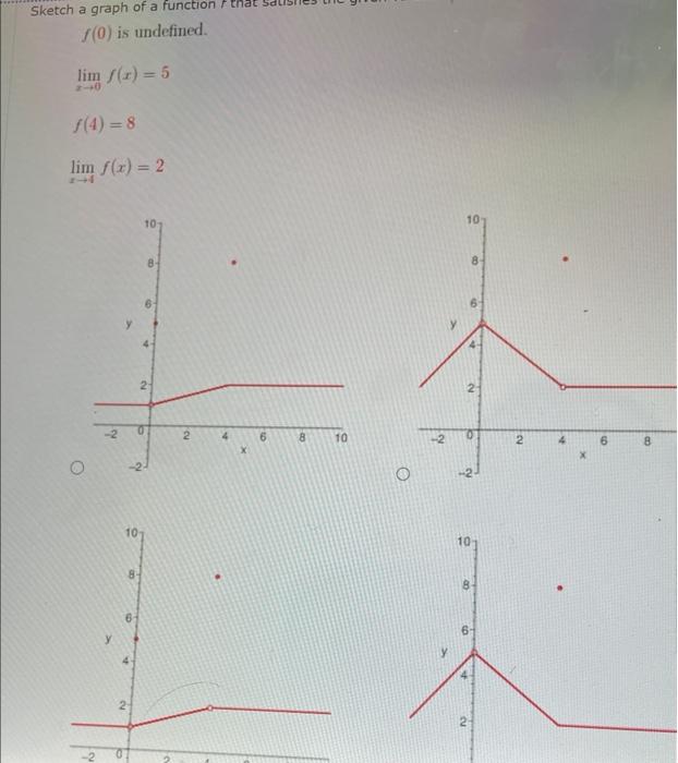 Solved Sketch a graph of a function f(0) is undefined. | Chegg.com