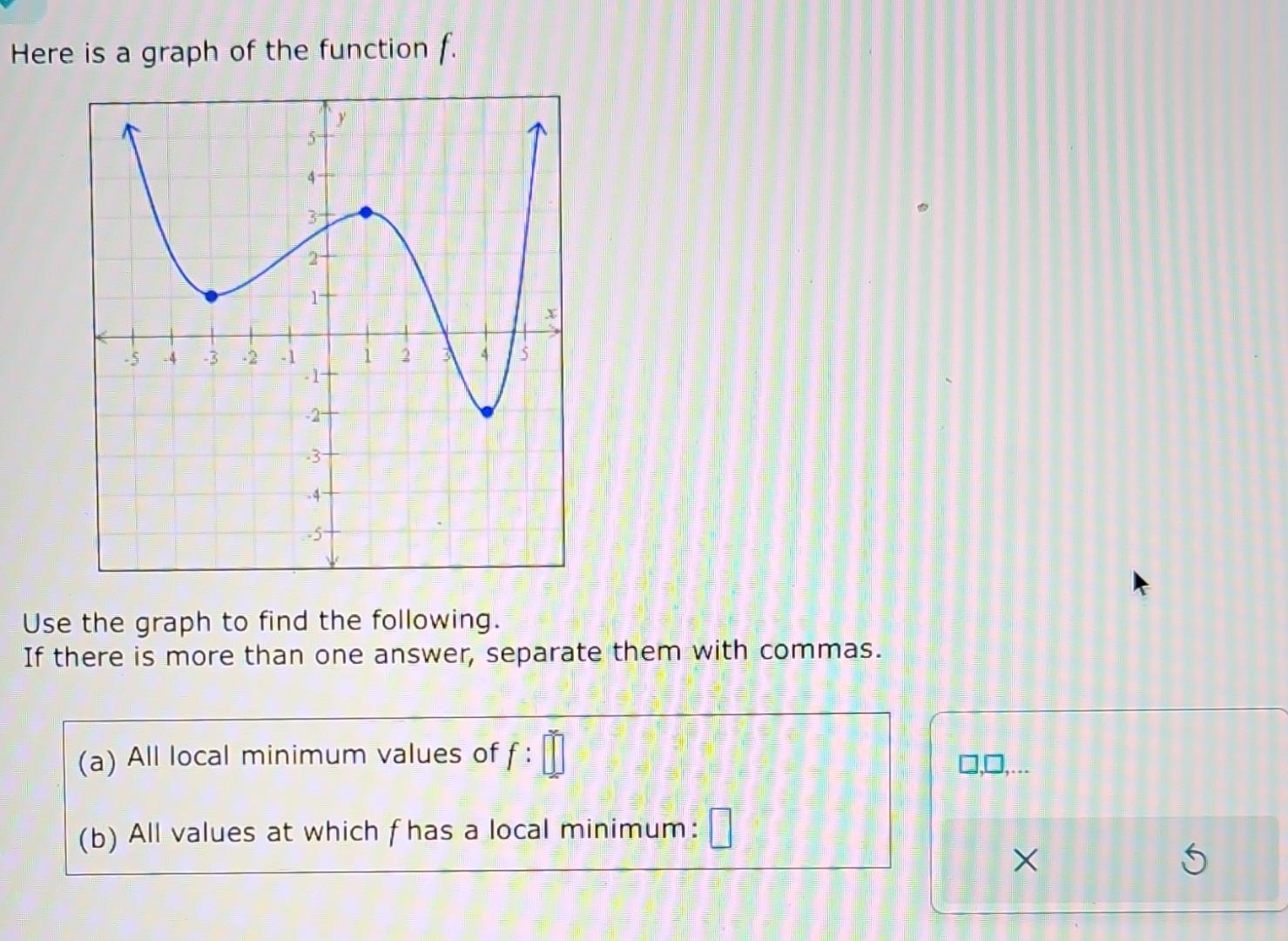 Solved Here is a graph of the function f. Use the graph to | Chegg.com