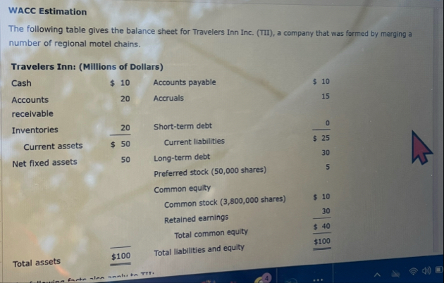Solved WACC EstimationThe following table gives the balance | Chegg.com
