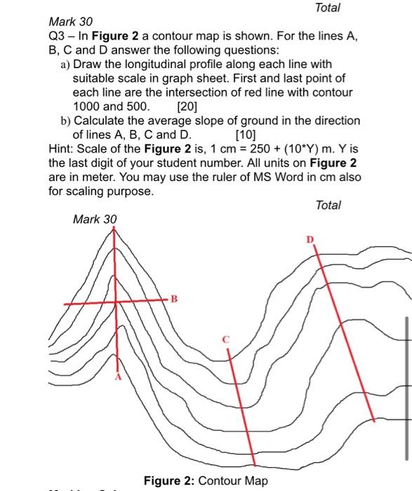 Solved Total Mark 30 Q3 - In Figure 2 a contour map is | Chegg.com