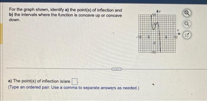 Solved For the graph shown, identify a) the point(s) of | Chegg.com