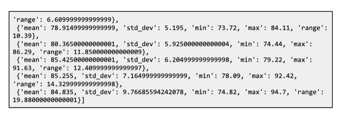 Solved About This project lets you practice working with CSV | Chegg.com