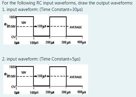 Solved For the following RC input waveforms, draw the output | Chegg.com