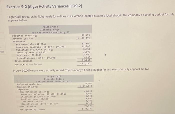 Solved Exercise 9-2 (Algo) Activity Variances [LO9-2] Flight | Chegg.com