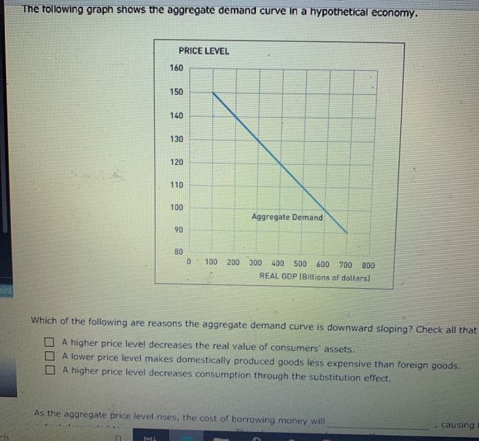 Solved The following graph shows the aggregate demand curve | Chegg.com