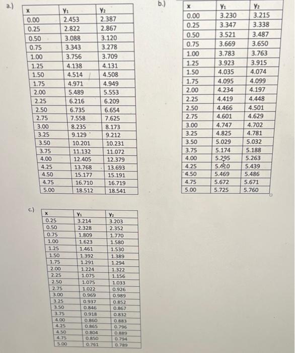 Solved 4. For each of the following data sets, the y values | Chegg.com