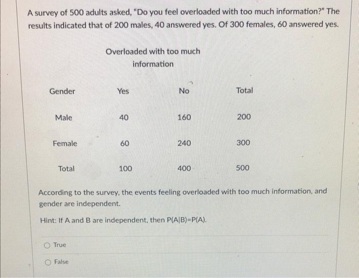Solved A survey of 500 adults asked, "Do you feel overloaded | Chegg.com