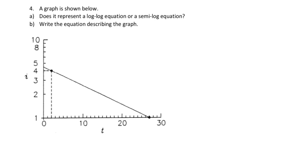 Solved A graph is shown below.a) ﻿Does it represent a | Chegg.com