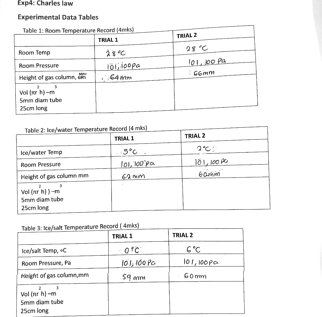 Solved Plot a graph of height of the air column vs | Chegg.com