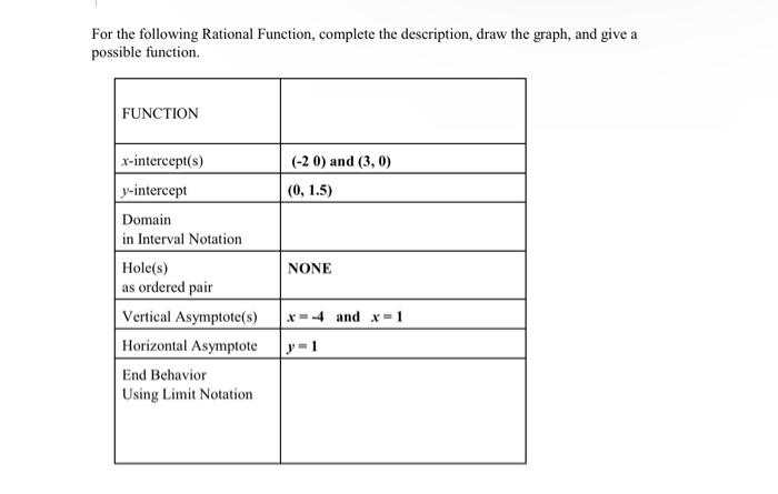 Solved For the following Rational Function, complete the | Chegg.com