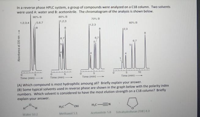 In a reverse phase HPLC system, a group of compounds | Chegg.com