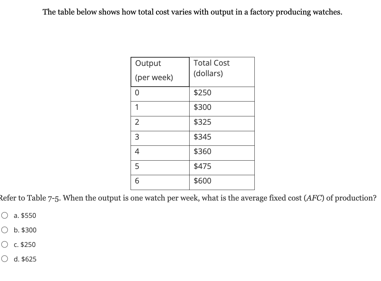 The table below shows how total cost varies with | Chegg.com