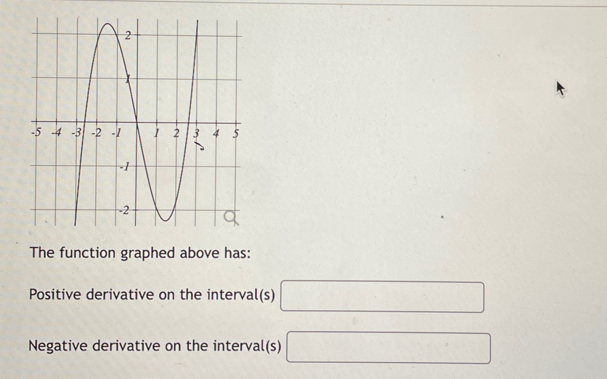 Solved The function graphed above has:Positive derivative on | Chegg.com