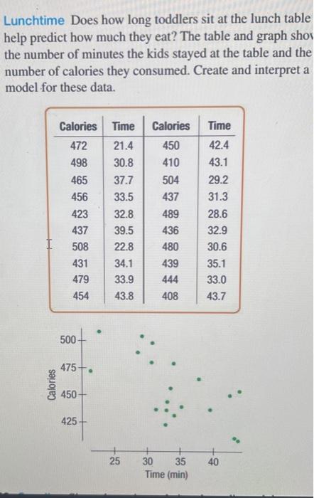 Solved Lunchtime Does how long toddlers sit at the lunch | Chegg.com