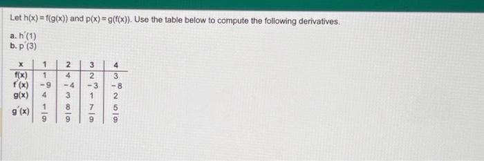 Solved h'(1)= (simplify your answer)p'(3)= (simplify your | Chegg.com Solved h'(1)= (simplify your answer)p'(3)= (simplify your | Chegg.com