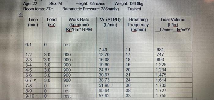 Solved help me graph my table.1) Plot incremental tables | Chegg.com