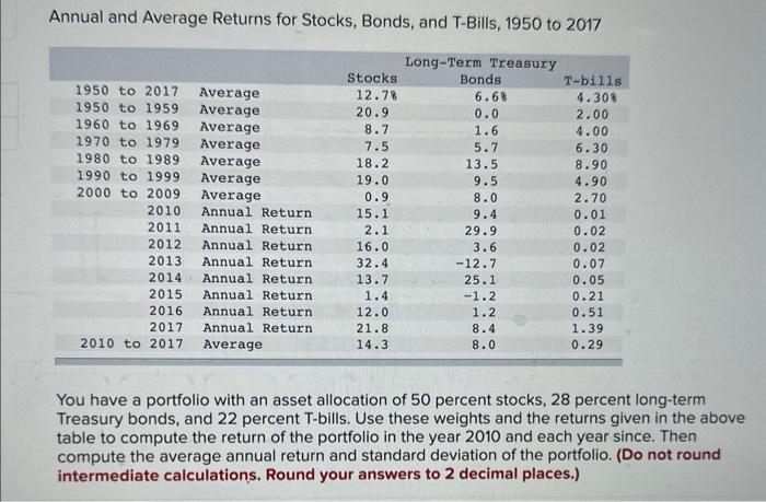 Solved Annual and Average Returns for Stocks, Bonds, and | Chegg.com