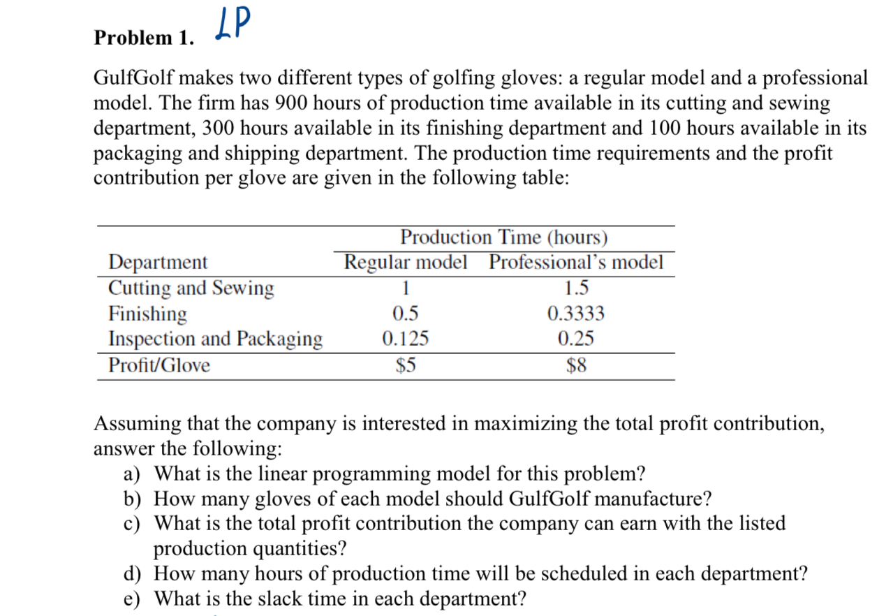 Solved Problem 1.GulfGolf makes two different types of | Chegg.com
