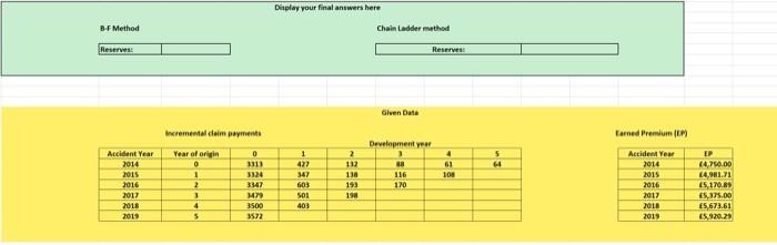 Solved Consider the Bornhuetter-Ferguson method and the | Chegg.com