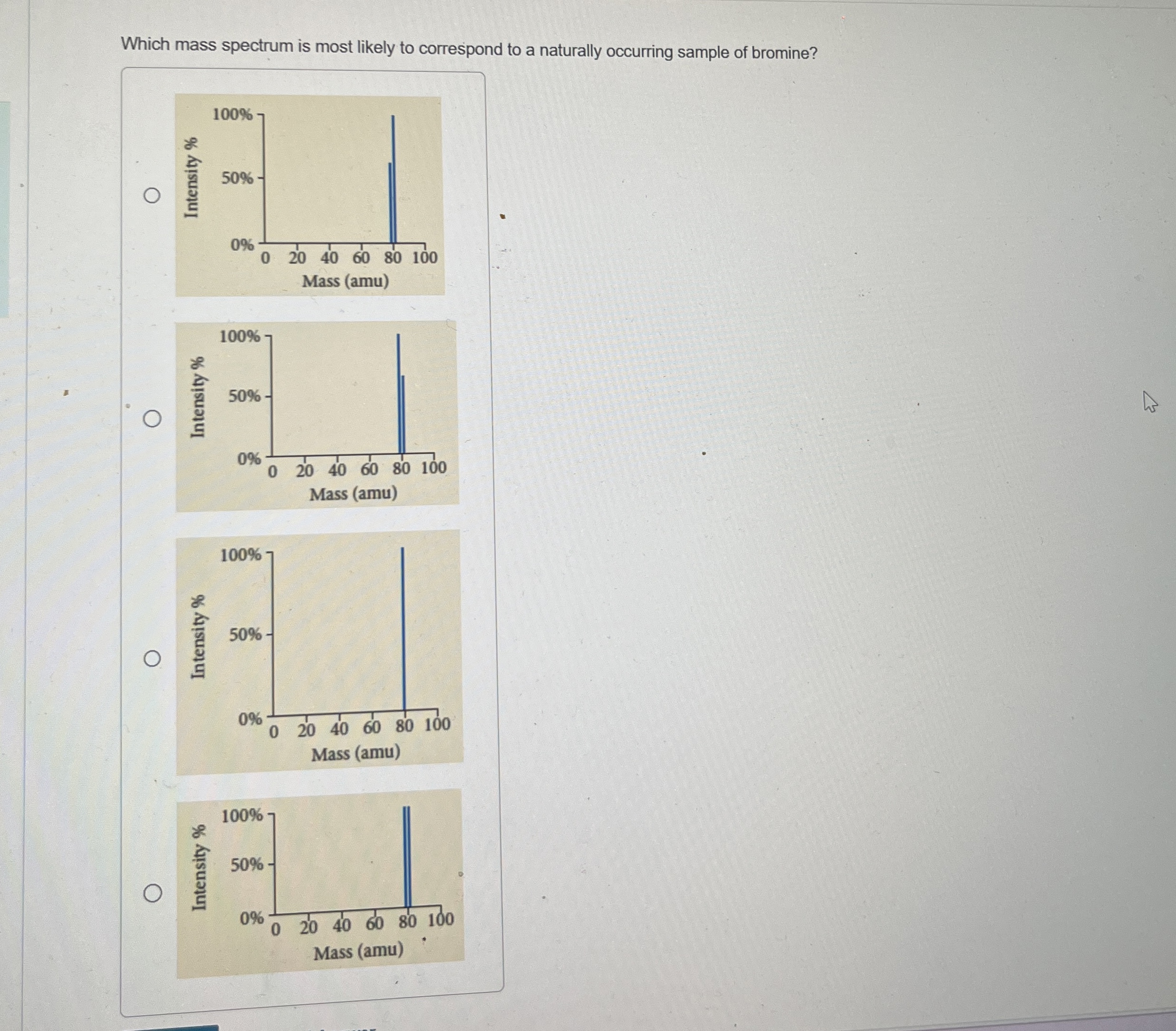 Solved Which mass spectrum is most likely to correspond to a | Chegg.com Solved Which mass spectrum is most likely to correspond to a | Chegg.com