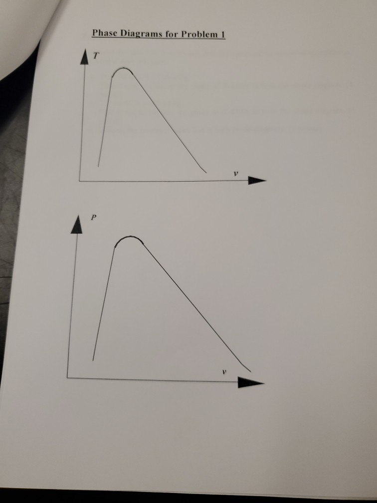 How To Solve Porblems Using Phase Diagrams Solution: Phase D