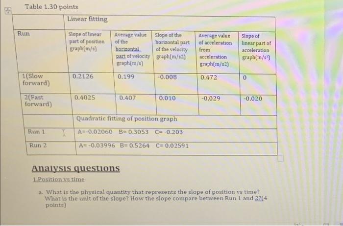Solved what is the physical quantity that represents the | Chegg.com