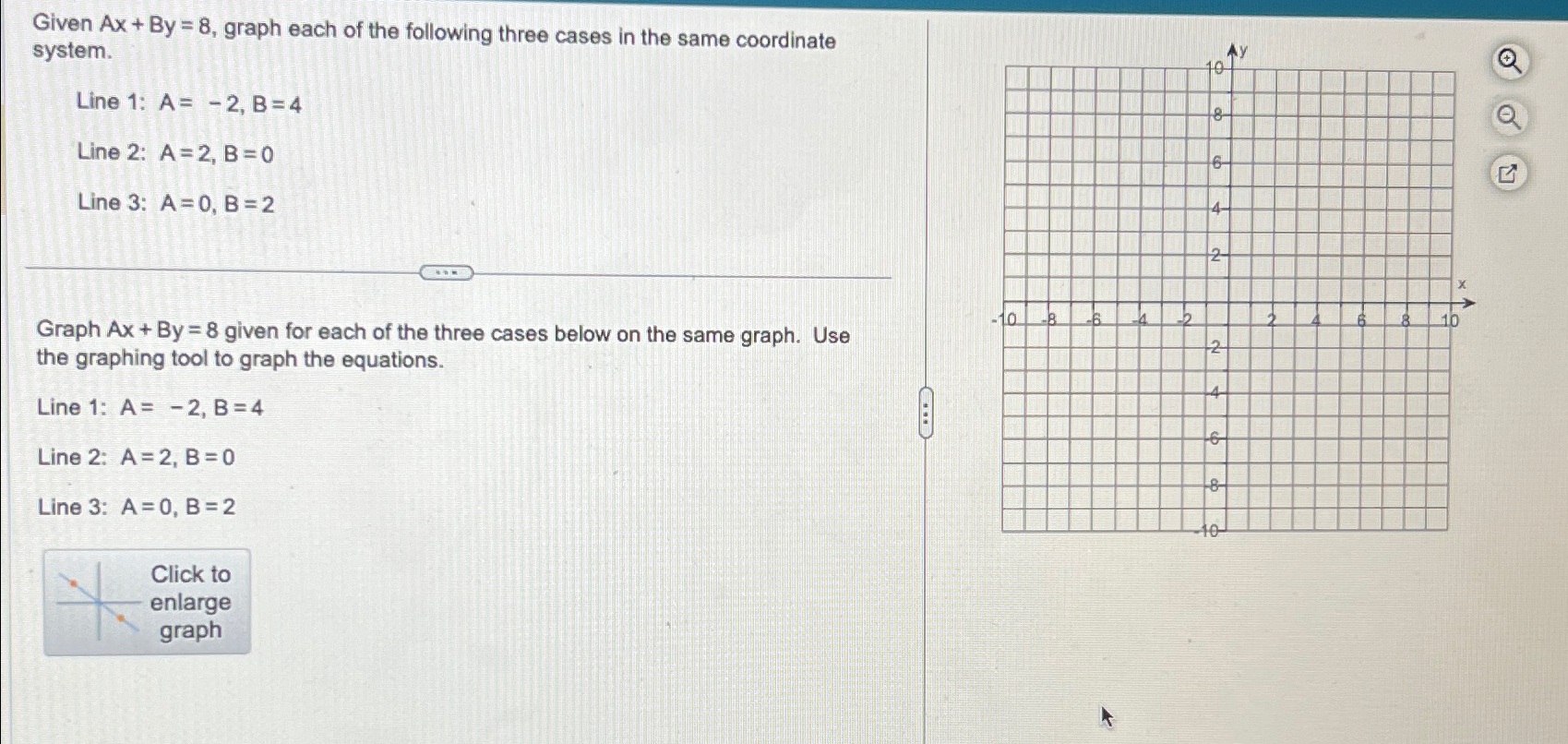 Solved Given Ax+By=8, ﻿graph each of the following three | Chegg.com