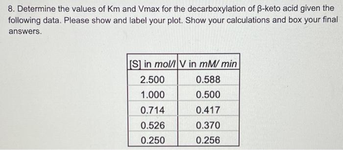 Solved 8. Determine the values of Km and Vmax for the | Chegg.com