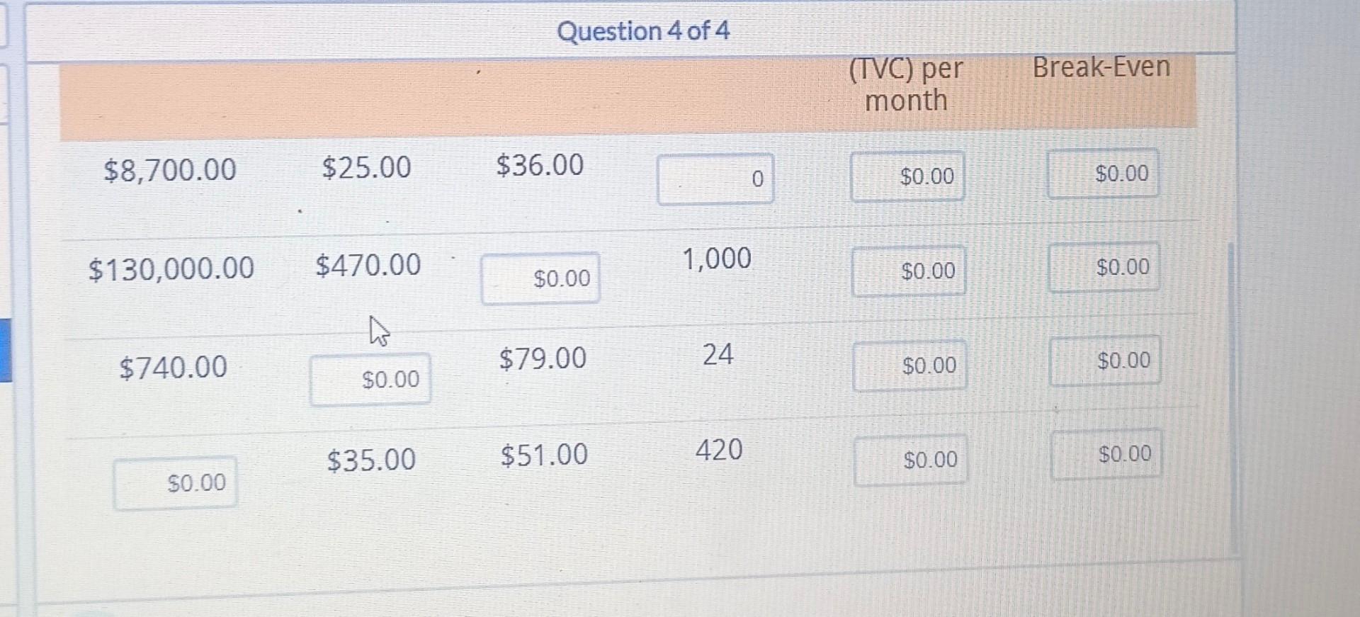 Solved Calculate the missing values. Express dollar values | Chegg.com