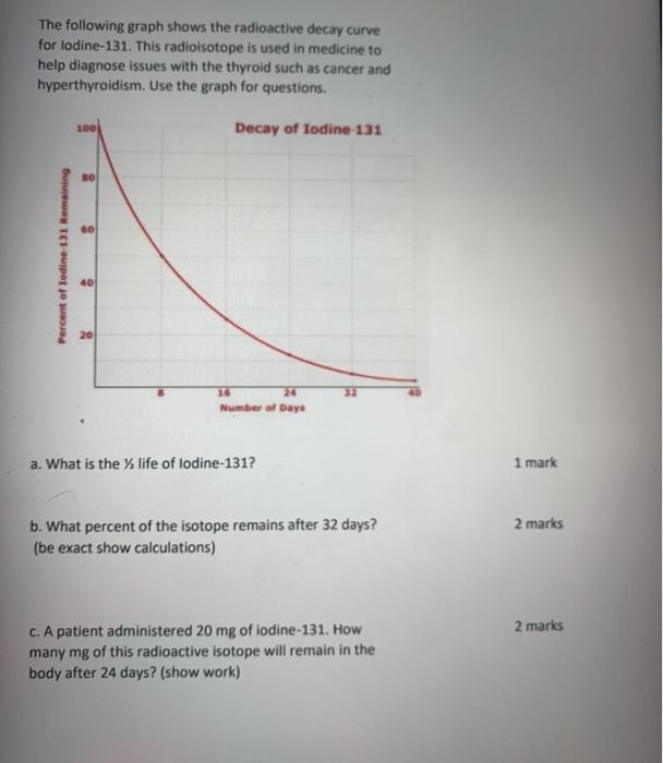 Solved The following graph shows the radioactive decay curve | Chegg.com