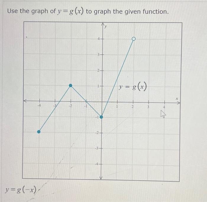 Solved Use the graph of y=g(x) to graph the given function. | Chegg.com