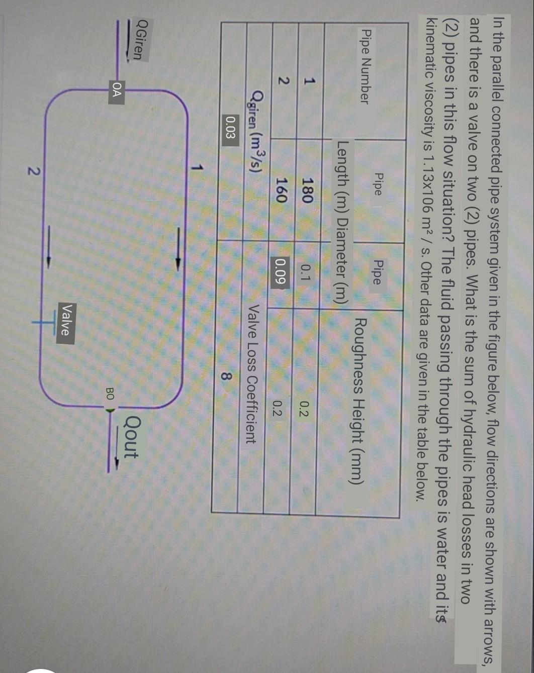 Solved In the parallel connected pipe system given in the | Chegg.com
