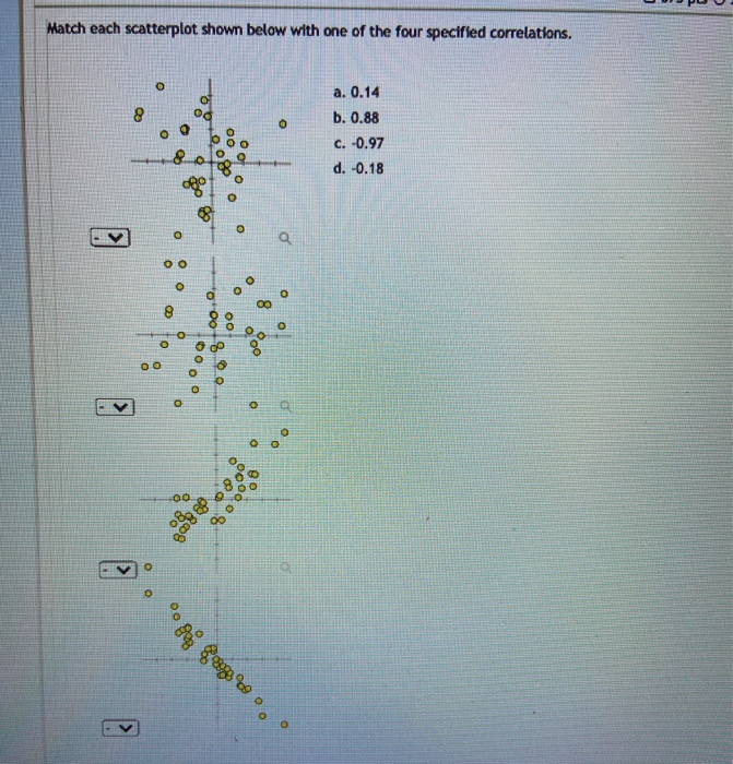 Solved Match each scatterplot shown below with one of the | Chegg.com