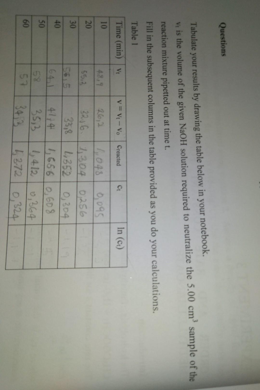 Questions Tabulate your results by drawing the table | Chegg.com