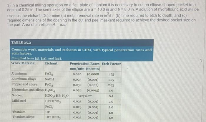 Solved 3) In a chemical milling operation on a flat plate of | Chegg.com