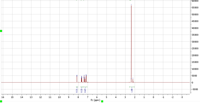 Solved NMR: IR: Based on the NMR and IR images | Chegg.com