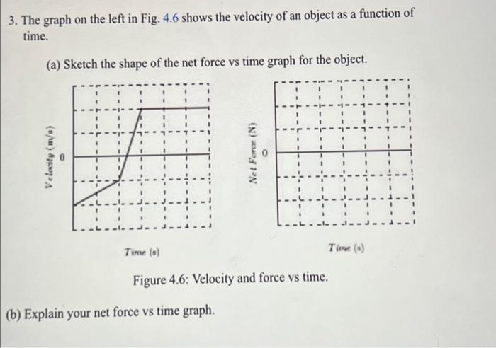Solved 3. The graph on the left in Fig. 4.6 shows the | Chegg.com