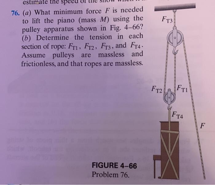 Solved FT3 estimate the 76. (a) What minimum force F is | Chegg.com