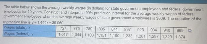 Solved The table below shows the average weekly wages (in | Chegg.com