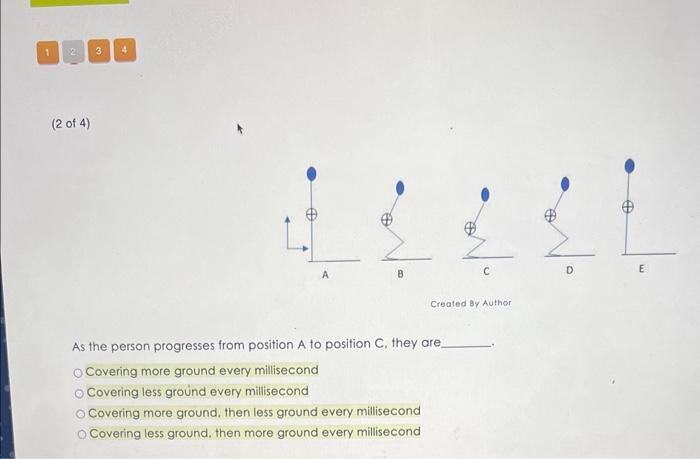 Solved Created By Author As the person progresses from | Chegg.com