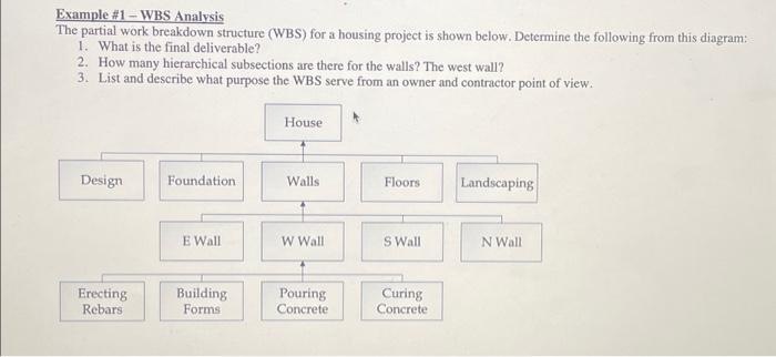 Solved Example #1 - WBS Analysis The partial work breakdown | Chegg.com