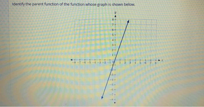 Solved Identify the parent function of the function whose | Chegg.com