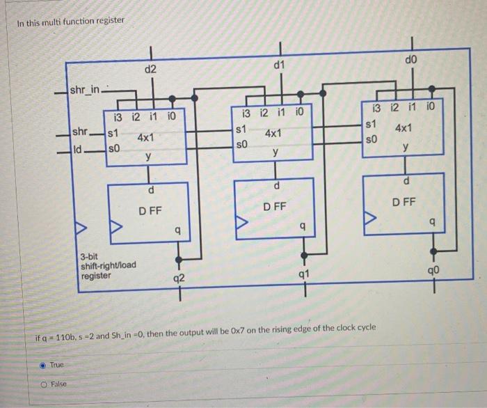 Solved In this multi function register if q=110 b, s=2 and | Chegg.com