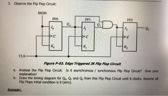 Solved 3. Observe the Flip Flop Circuit: HIGH FFO FFI FF2 Q | Chegg.com