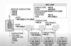 Solved 2-Calculate the minimum and maximum protection for an | Chegg.com