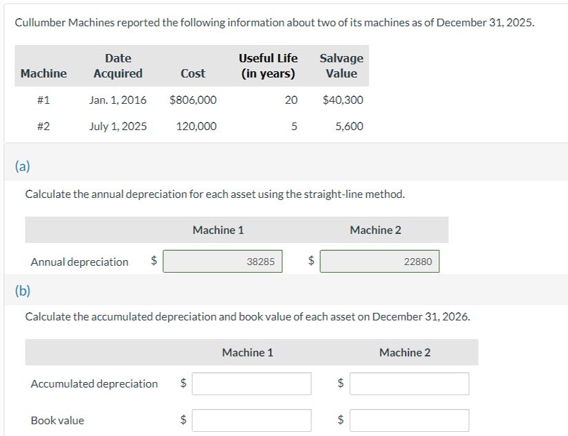 Solved Cullumber Machines reported the following information | Chegg.com