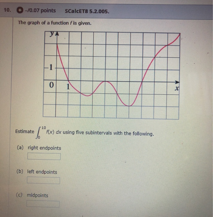 Solved 10. + -/0.07 points SCalcET8 5.2.005. The graph of a | Chegg.com