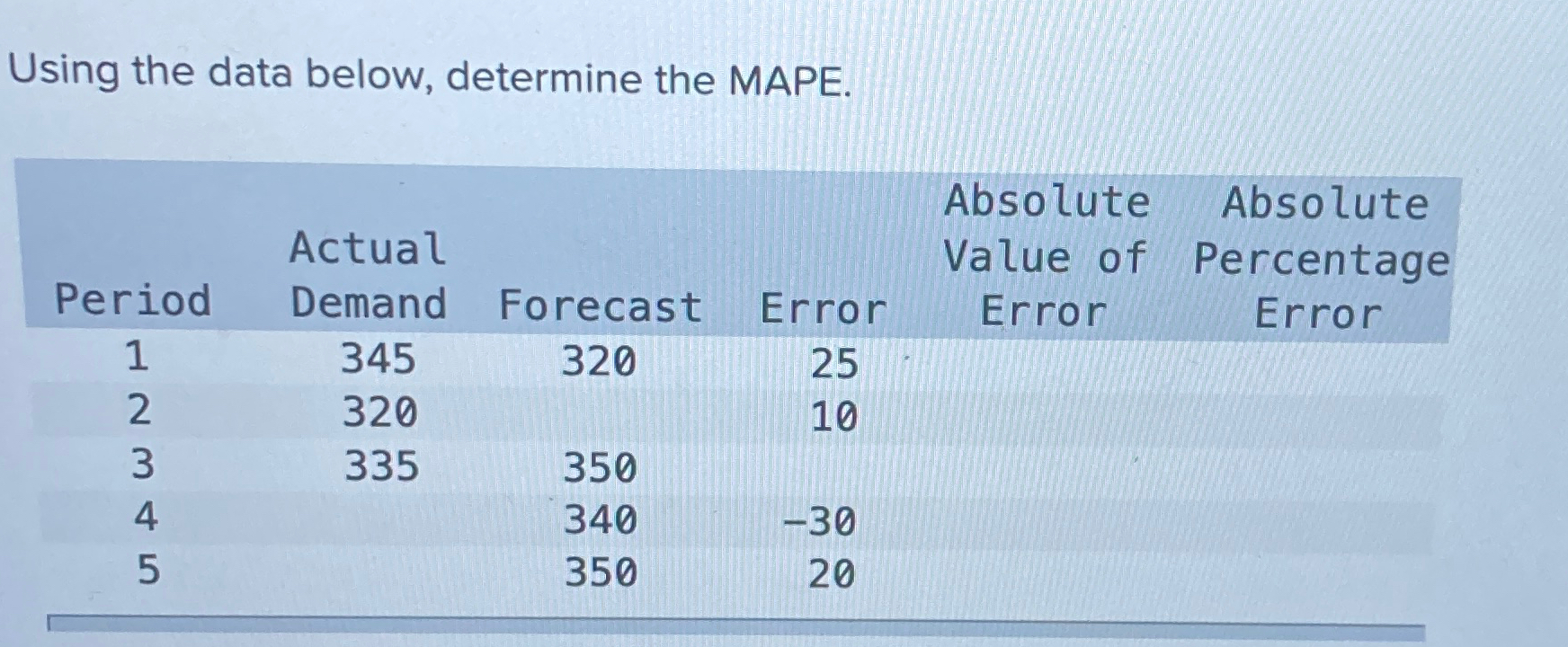 Solved Using the data below, determine the | Chegg.com