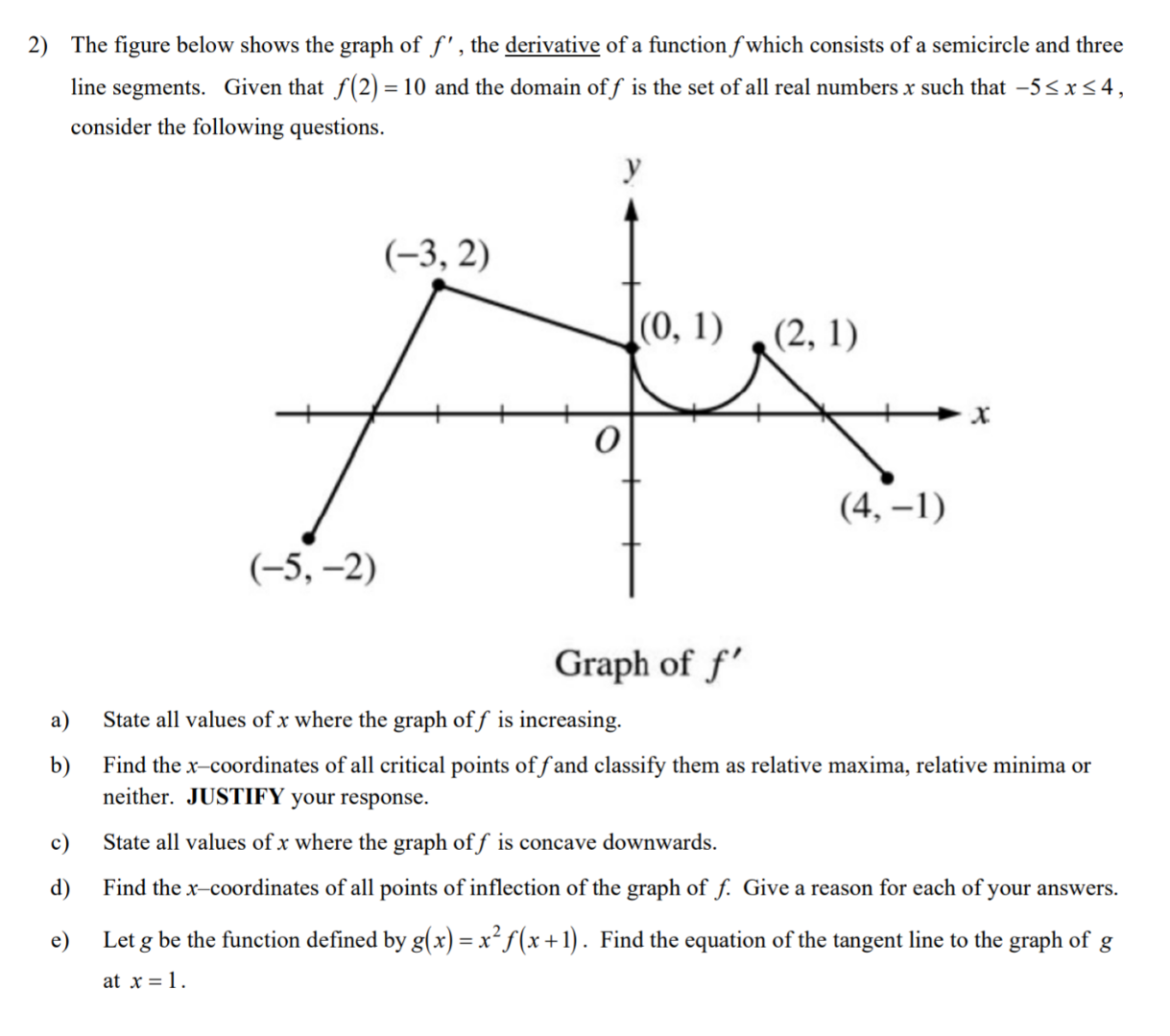 Solved = 2) The figure below shows the graph of f', the | Chegg.com