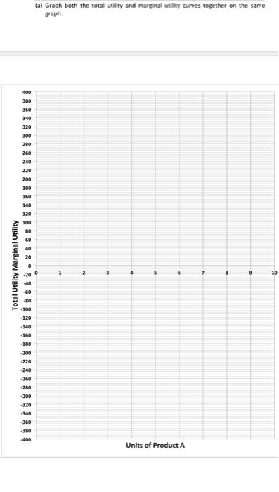 Solved (a) Graph both the total utility and marginal utility | Chegg.com